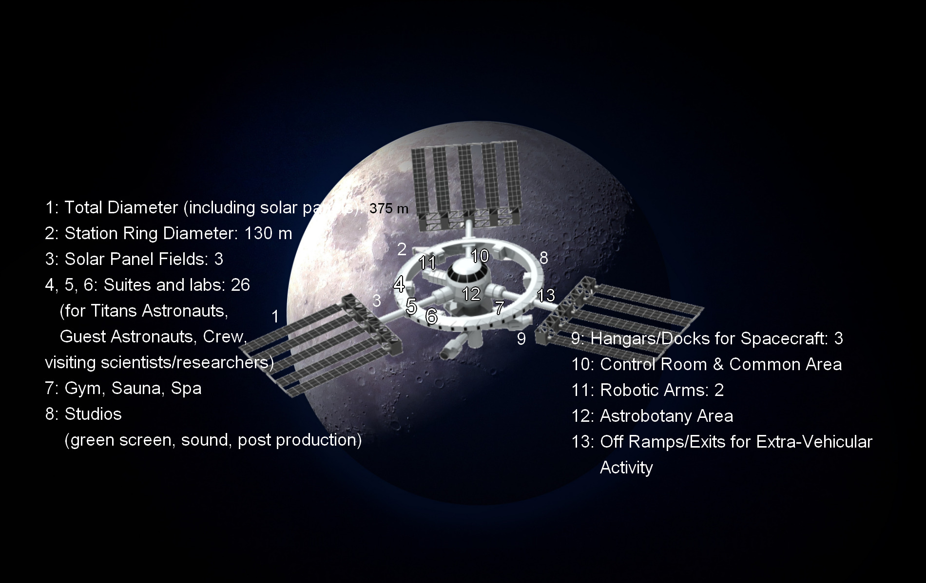 NASA’s Moon to Mars – Titans Space