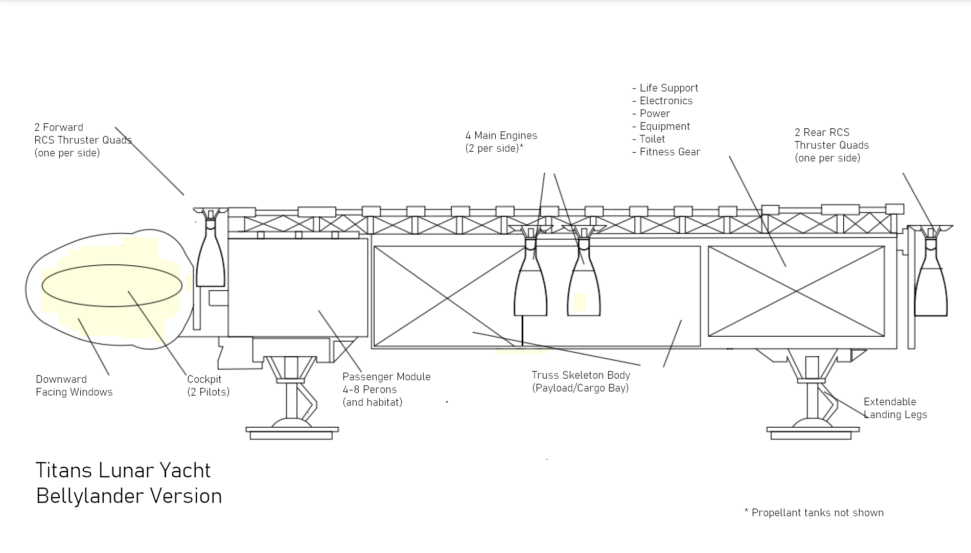 Lunar Yacht Transporter – Titans Space