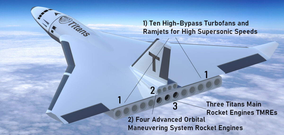 Titans Engines Systems – Titans Space