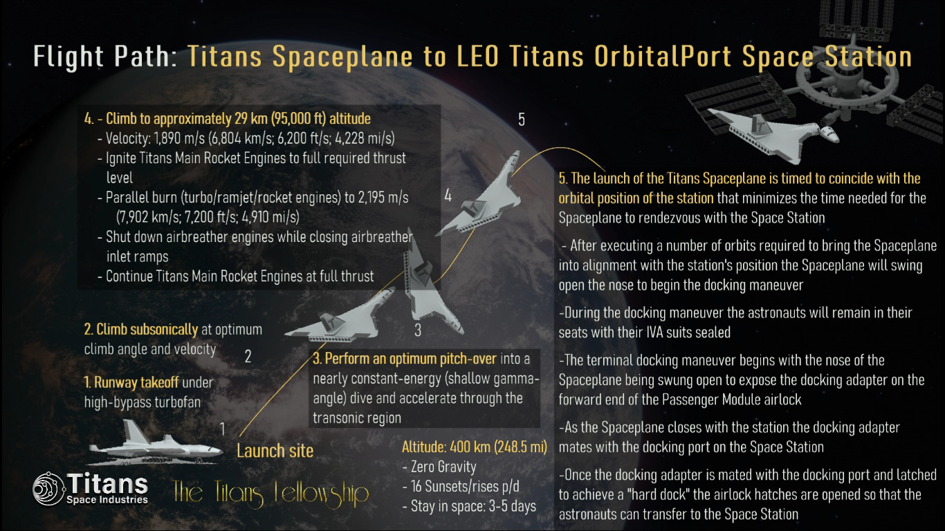 FAQs – Titans Space Industries Inc.