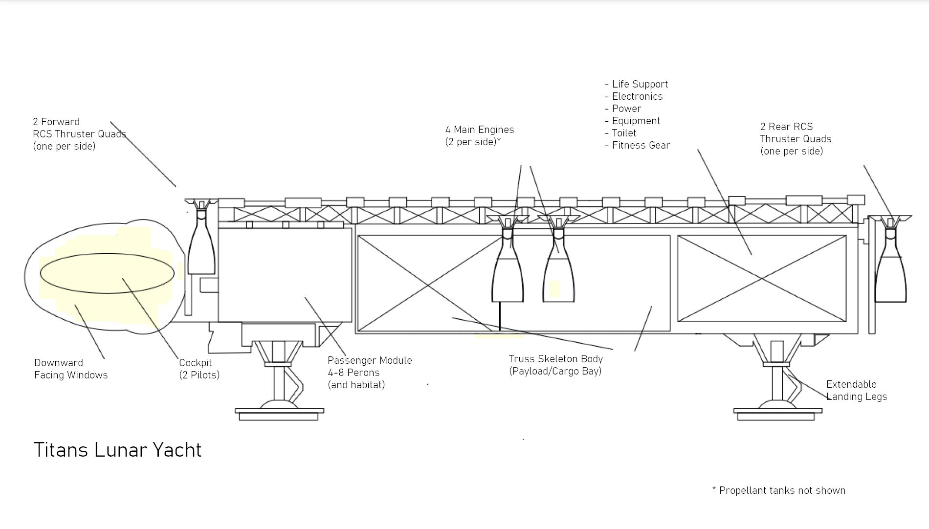 FAQs – Titans Space
