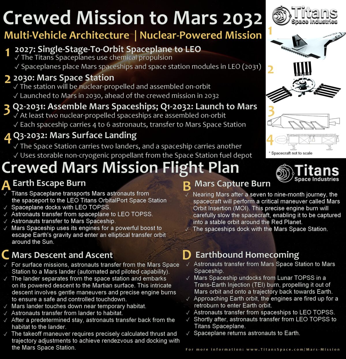 Crewed Mars Mission: 2032 | Mars Settlement – Titans Space Industries Inc.