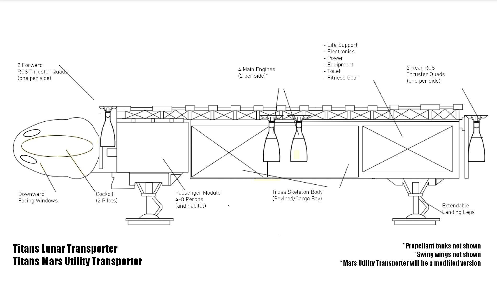 Lunar Yacht Transporter – Titans Space Industries Inc.