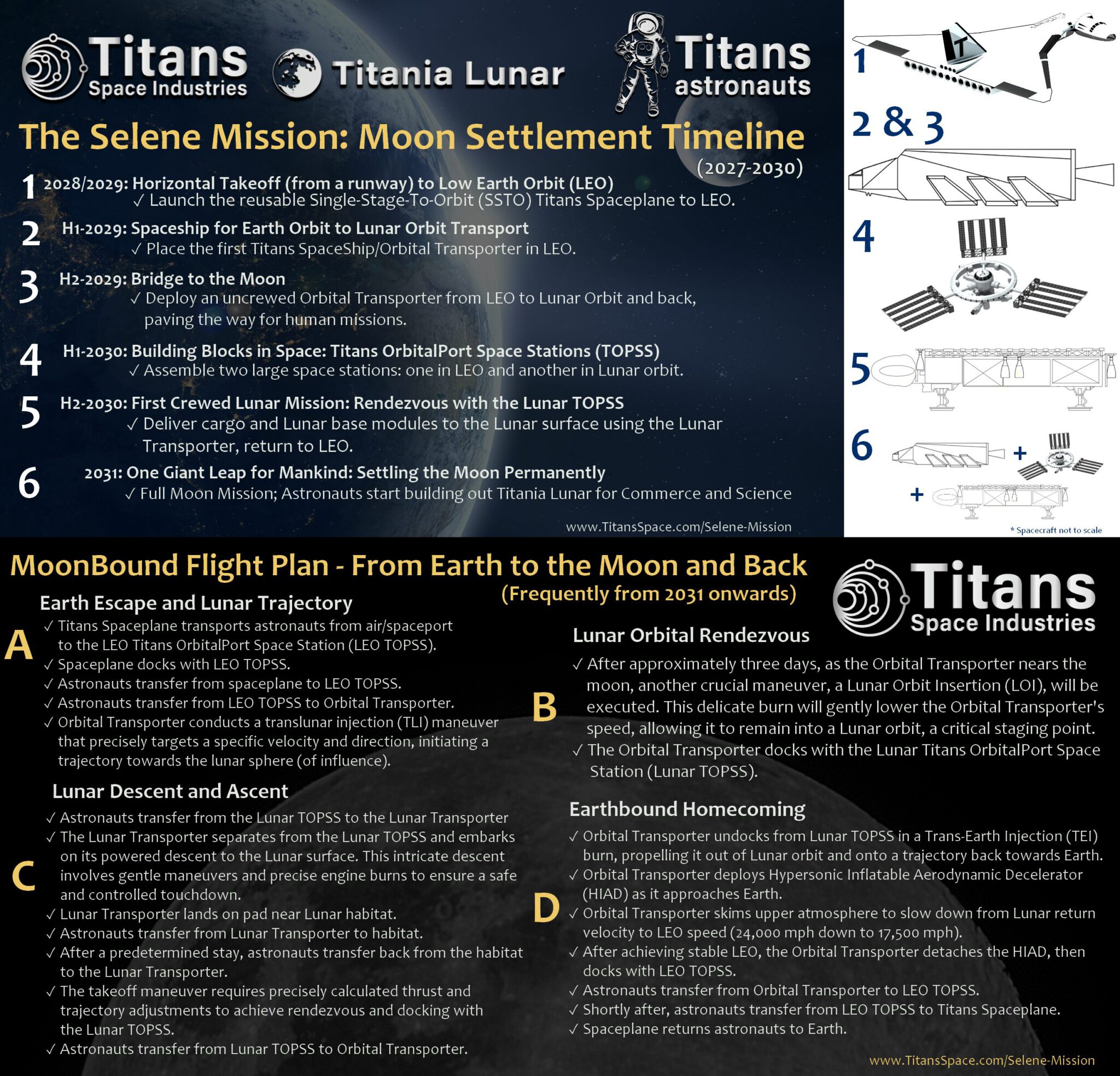 Lunar Space Station – Titans Space Industries Inc.